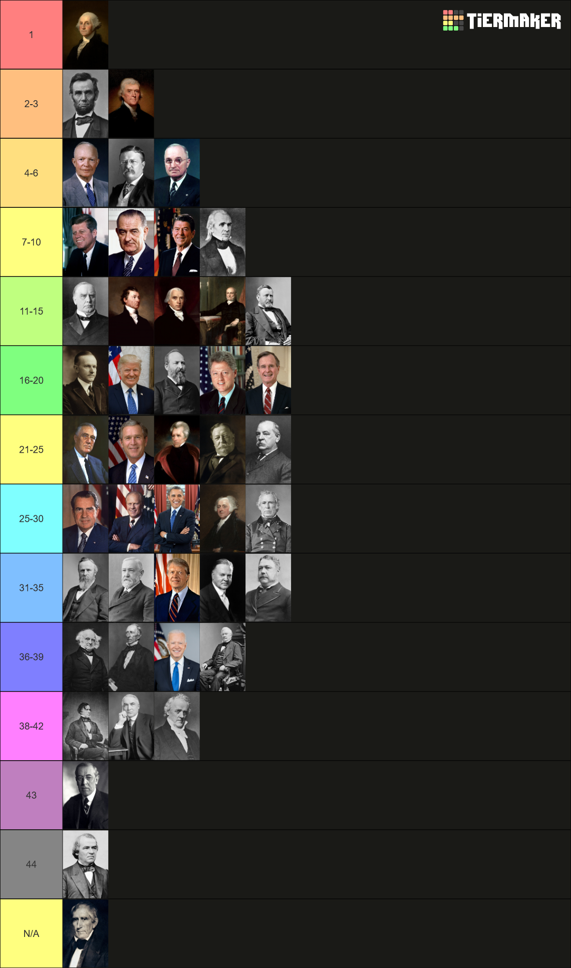 (Updated) Every single U.S. President Tier List (Community Rankings ...
