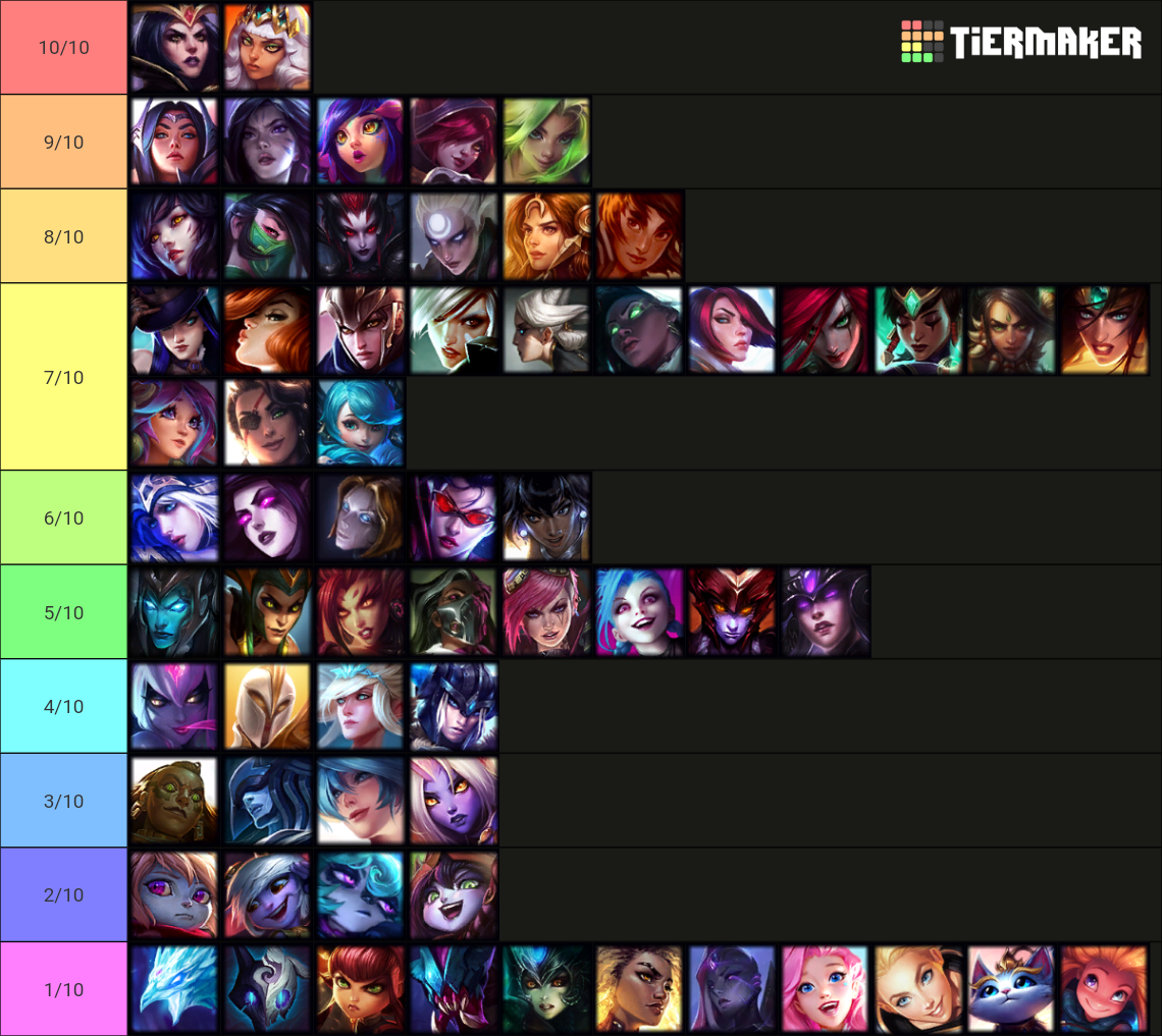 Recent League of Legends Tier Lists - TierMaker
