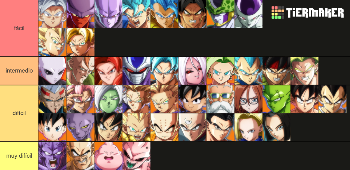 Recent Dragon Ball Tier Lists - TierMaker