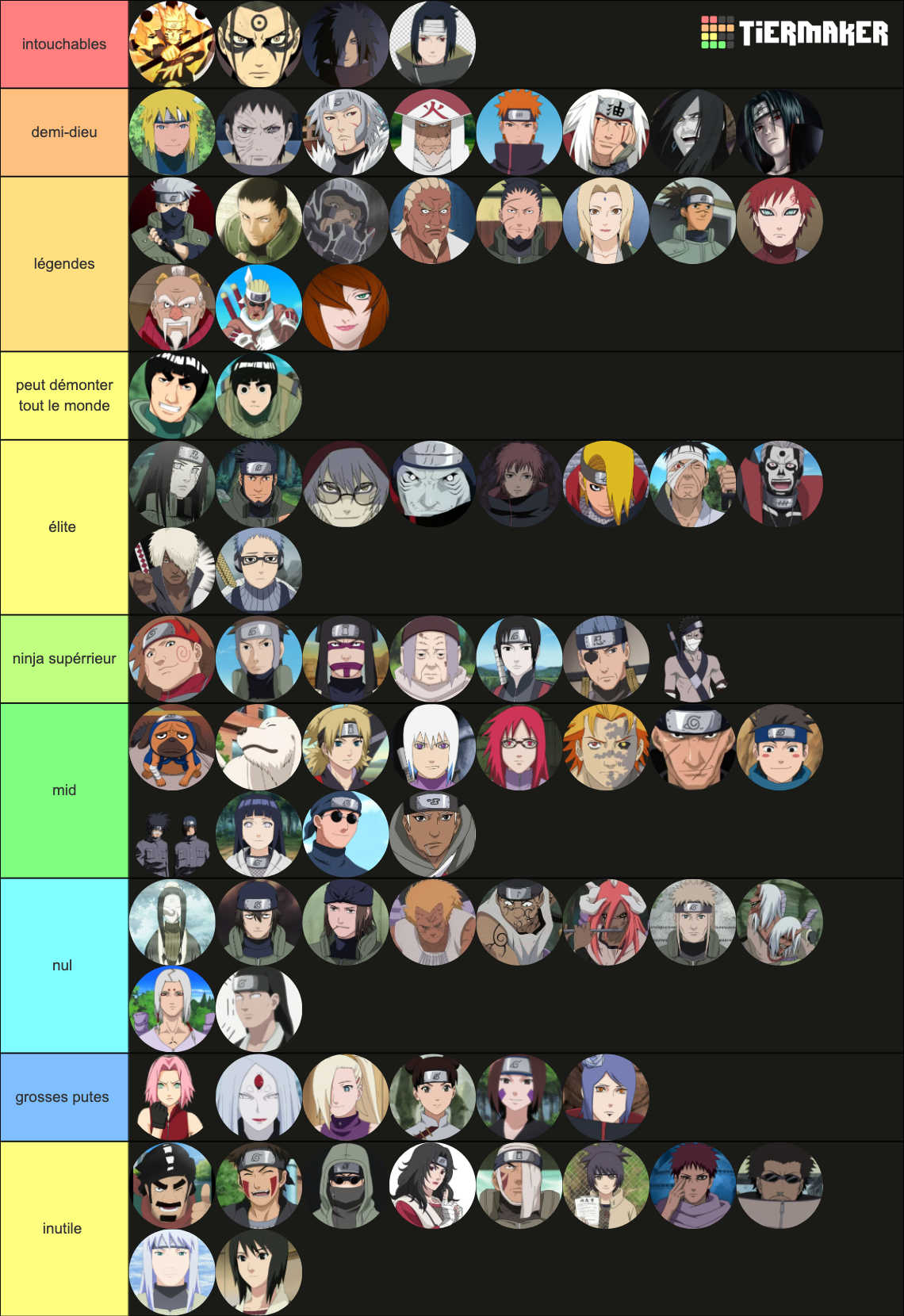 Recent Naruto Tier Lists - TierMaker