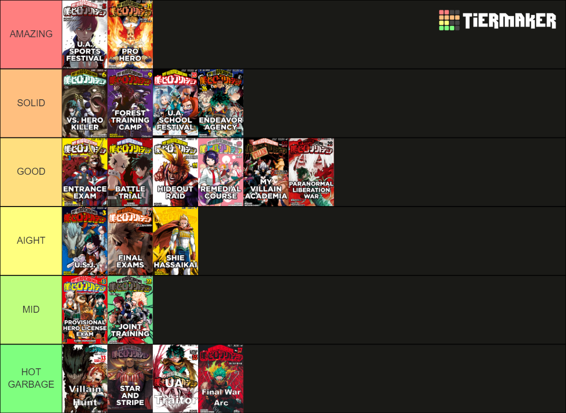 My Hero Academia arcs (updated) Tier List (Community Rankings) - TierMaker