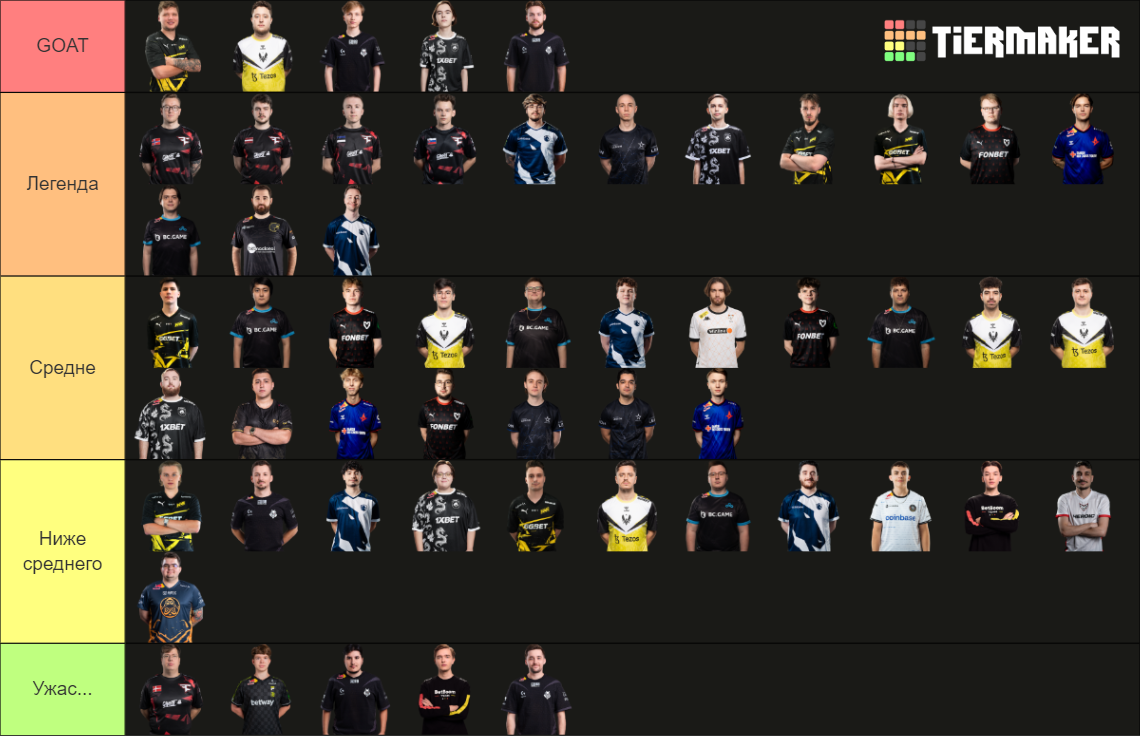 CS 2 PRO PLAYERS Tier List (Community Rankings) - TierMaker