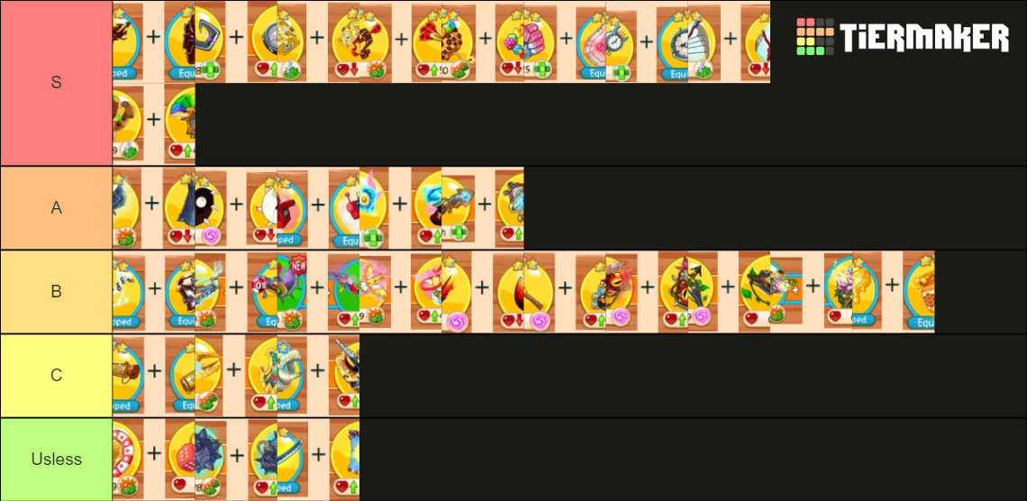 Angry Birds Epic Legendary Weapons Tier List (Community Rankings ...
