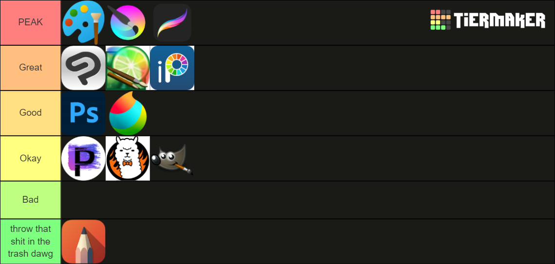 Every Digital Paint Software Ranked Tier List (Community Rankings ...