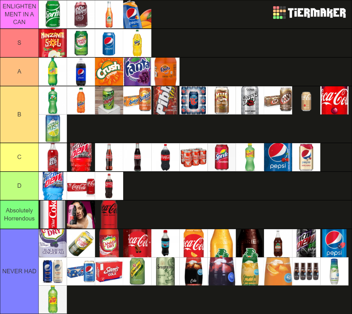 Ultimate Soda Tier List (Community Rankings) - TierMaker
