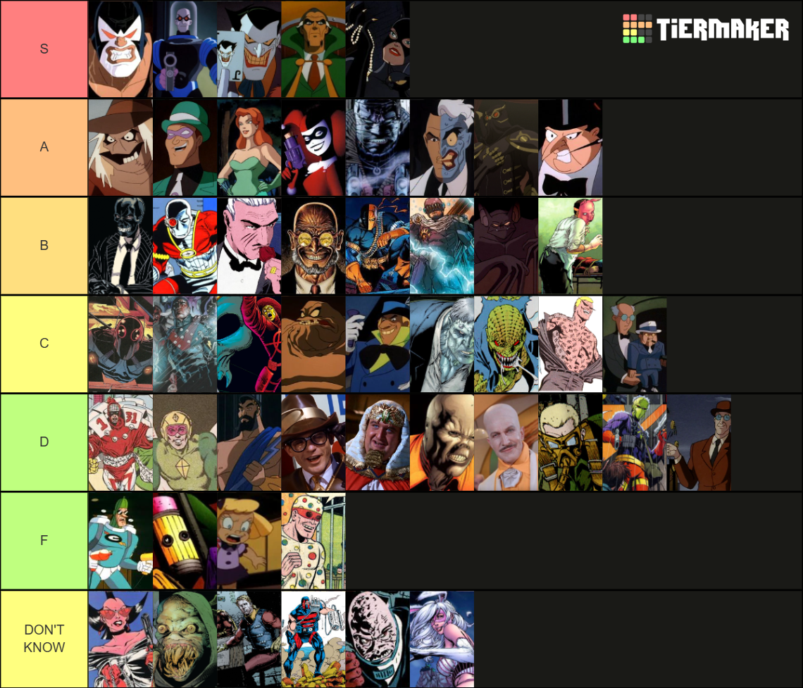 Batman's Rogues Gallery Tier List (Community Rankings) - TierMaker