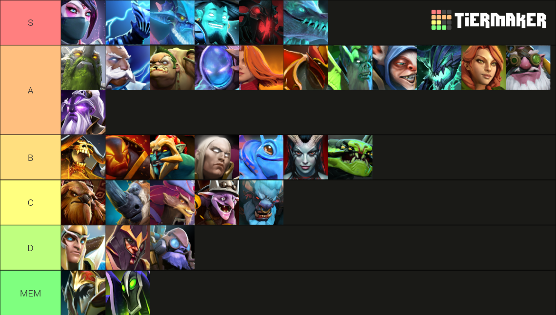 Dota 2 Tier List (Community Rankings) - TierMaker