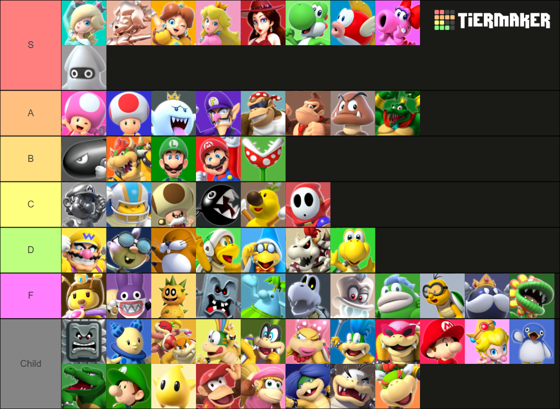 Super Mario Characters Tier List (Community Rankings) - TierMaker