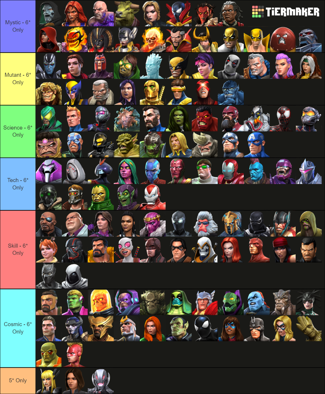 MCOC All Champions JULY 2024 Tier List (Community Rankings) - TierMaker