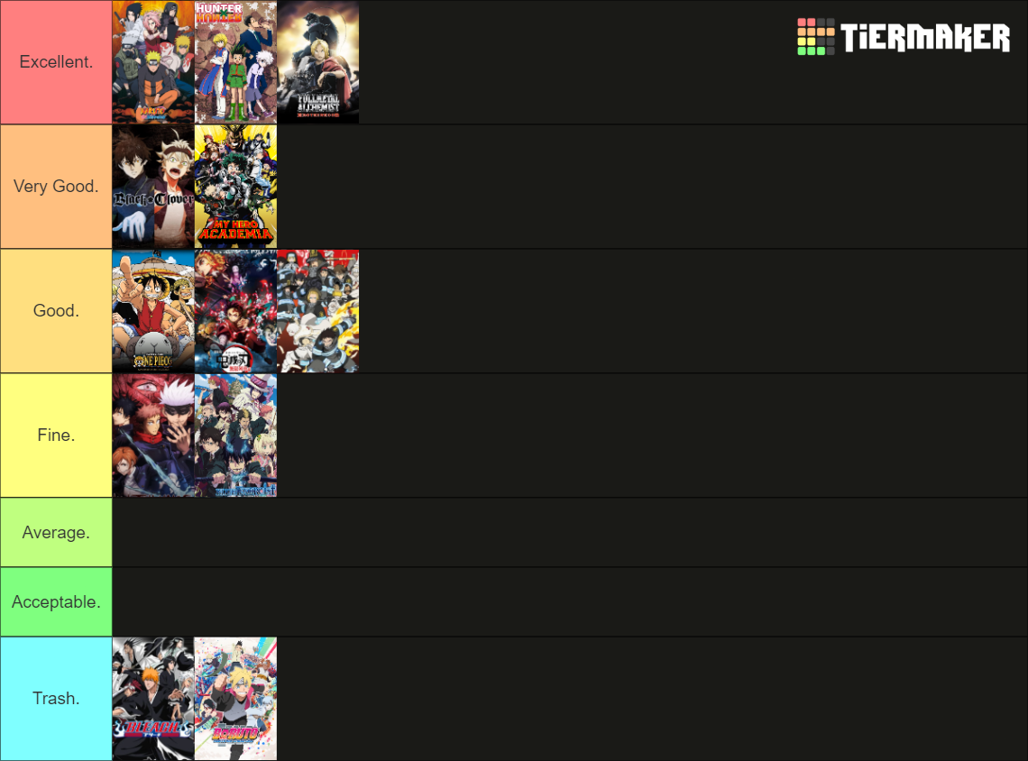 Recent Anime Tier Lists - TierMaker