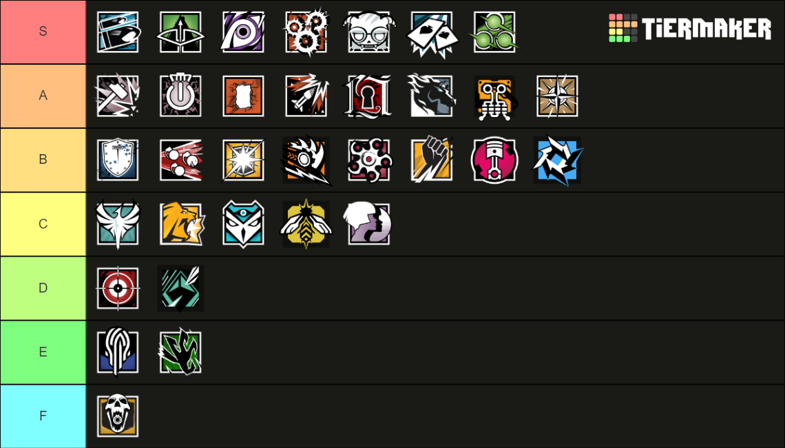 Rainbow Six Siege Operators Y8S1 Tier List (Community Rankings) - TierMaker