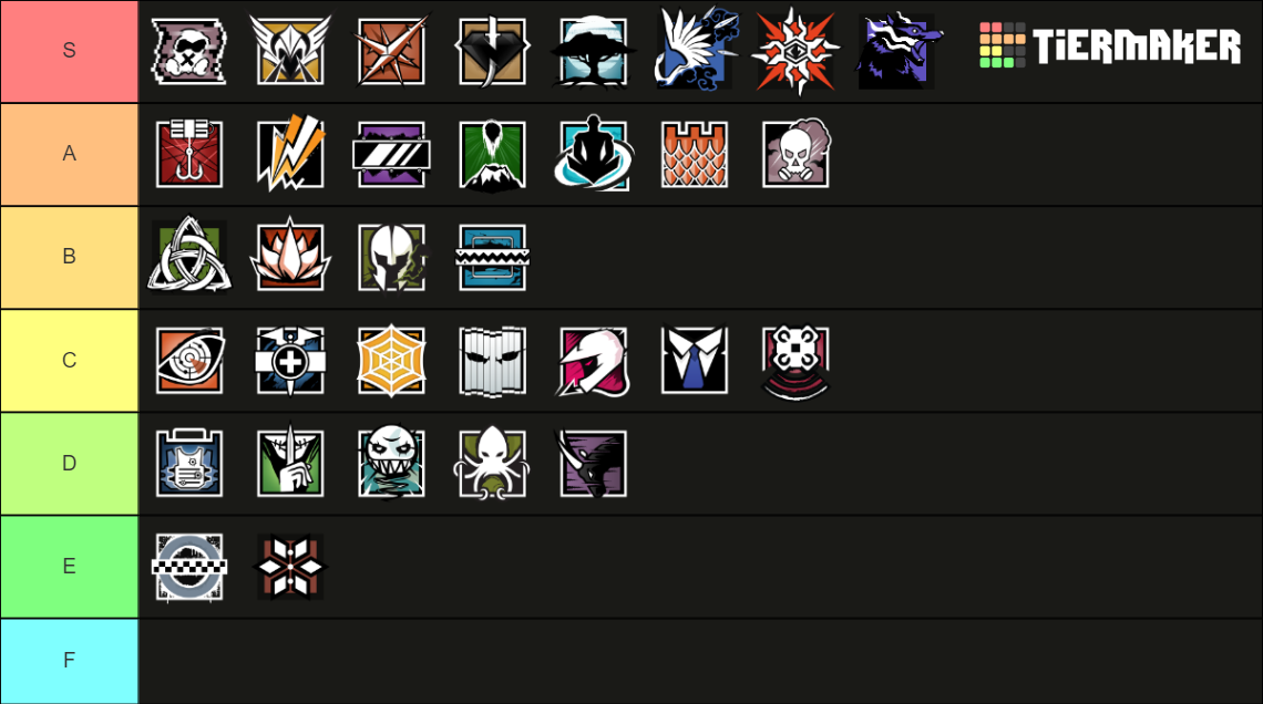 Rainbow Six Siege Operators Y8S1 Tier List (Community Rankings) - TierMaker