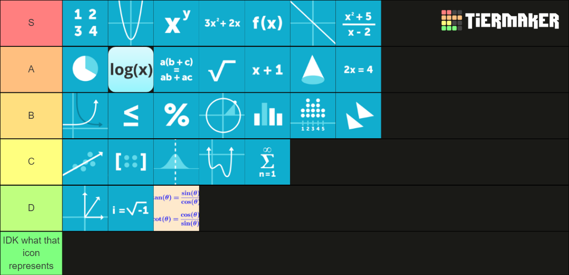 Math Concepts Tier List (Community Rankings) - TierMaker