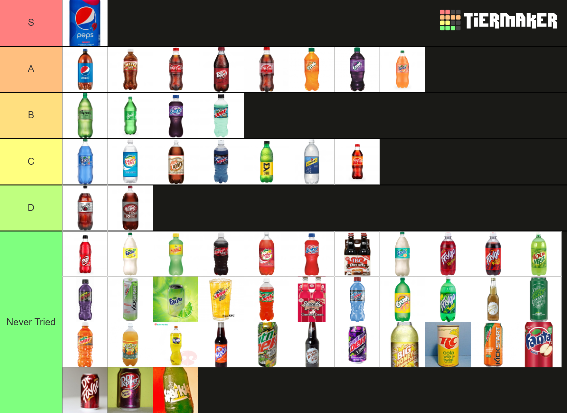 Every Soda Brand and Flavors Tier List (Community Rankings) - TierMaker