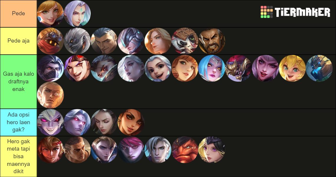 MLBB Tier Hero Tier List (Community Rankings) - TierMaker