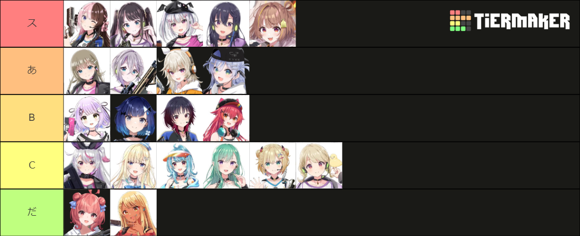 ぶいすぽっ! / VSPO Virtual eSports Project Tier List (Community Rankings ...