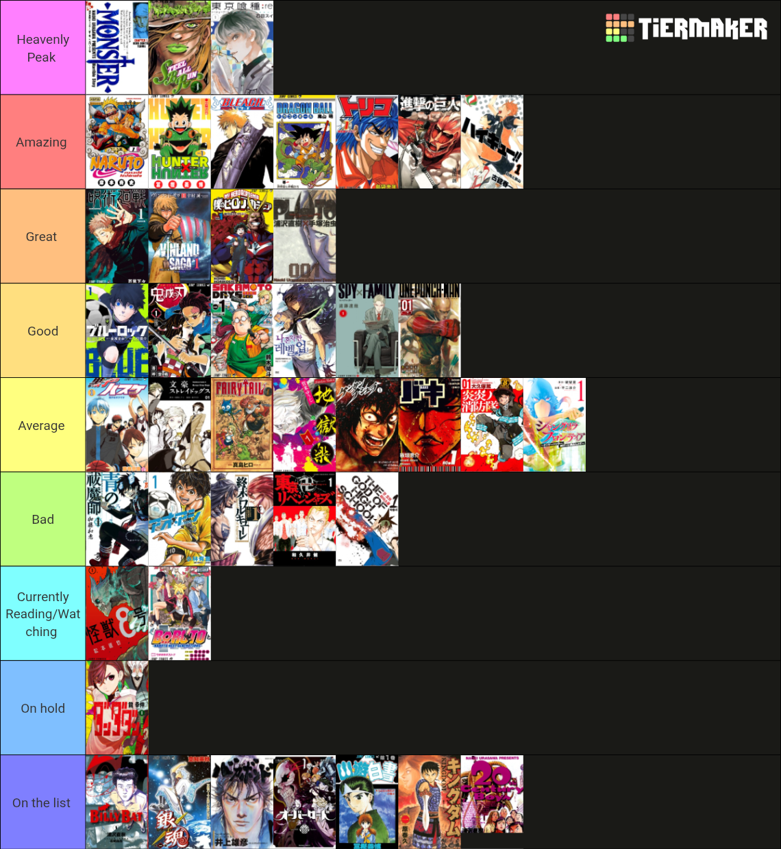 Ultimate Manga (500+) Tier List (Community Rankings) - TierMaker