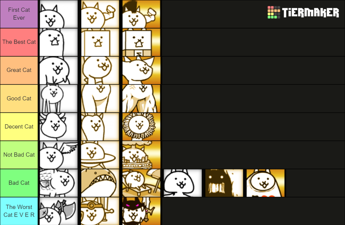 Battle Cats Normal Cats Tier List (Community Rankings) - TierMaker