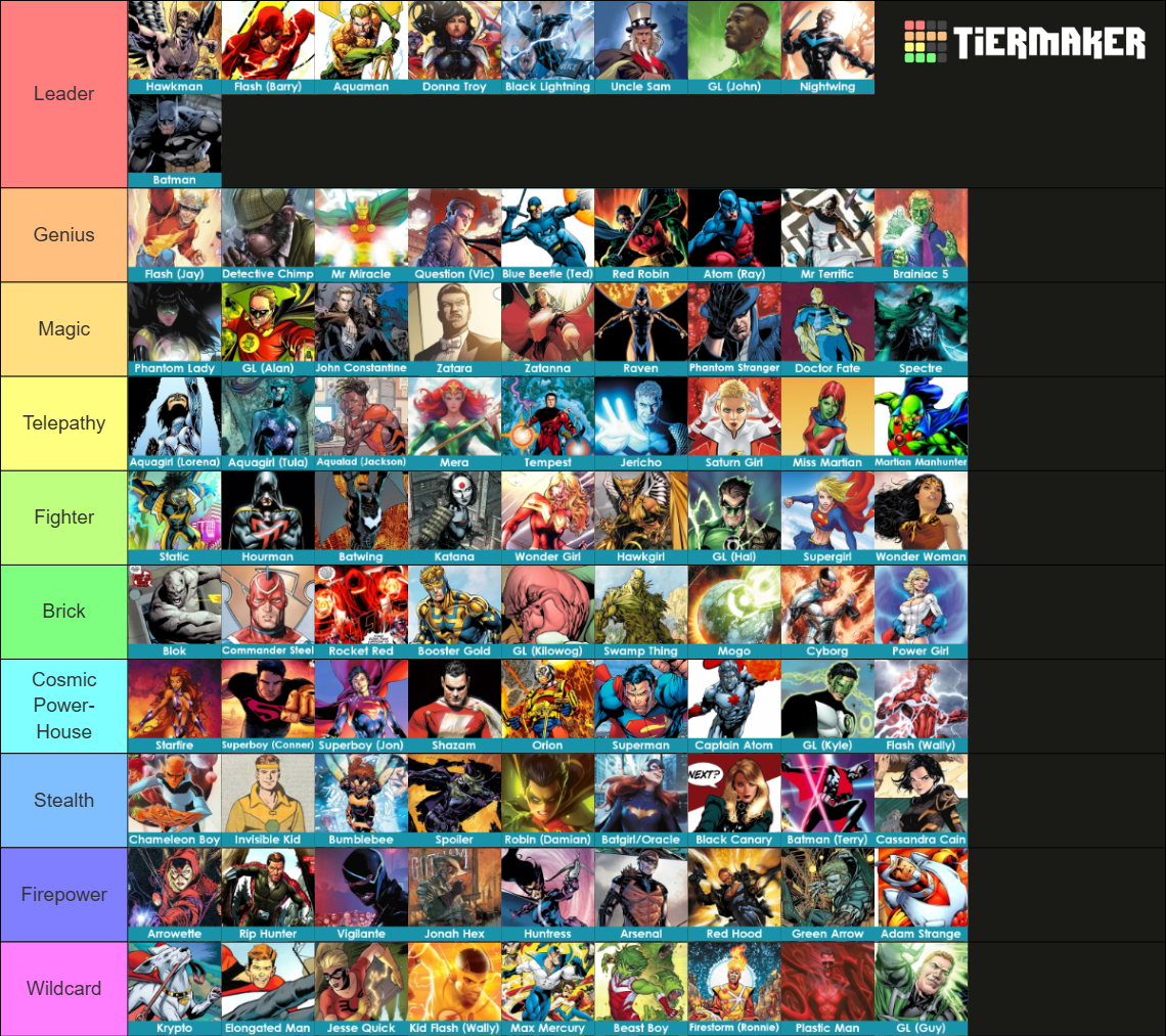 Ultimate DC Hero Template (170+ characters) Tier List (Community ...