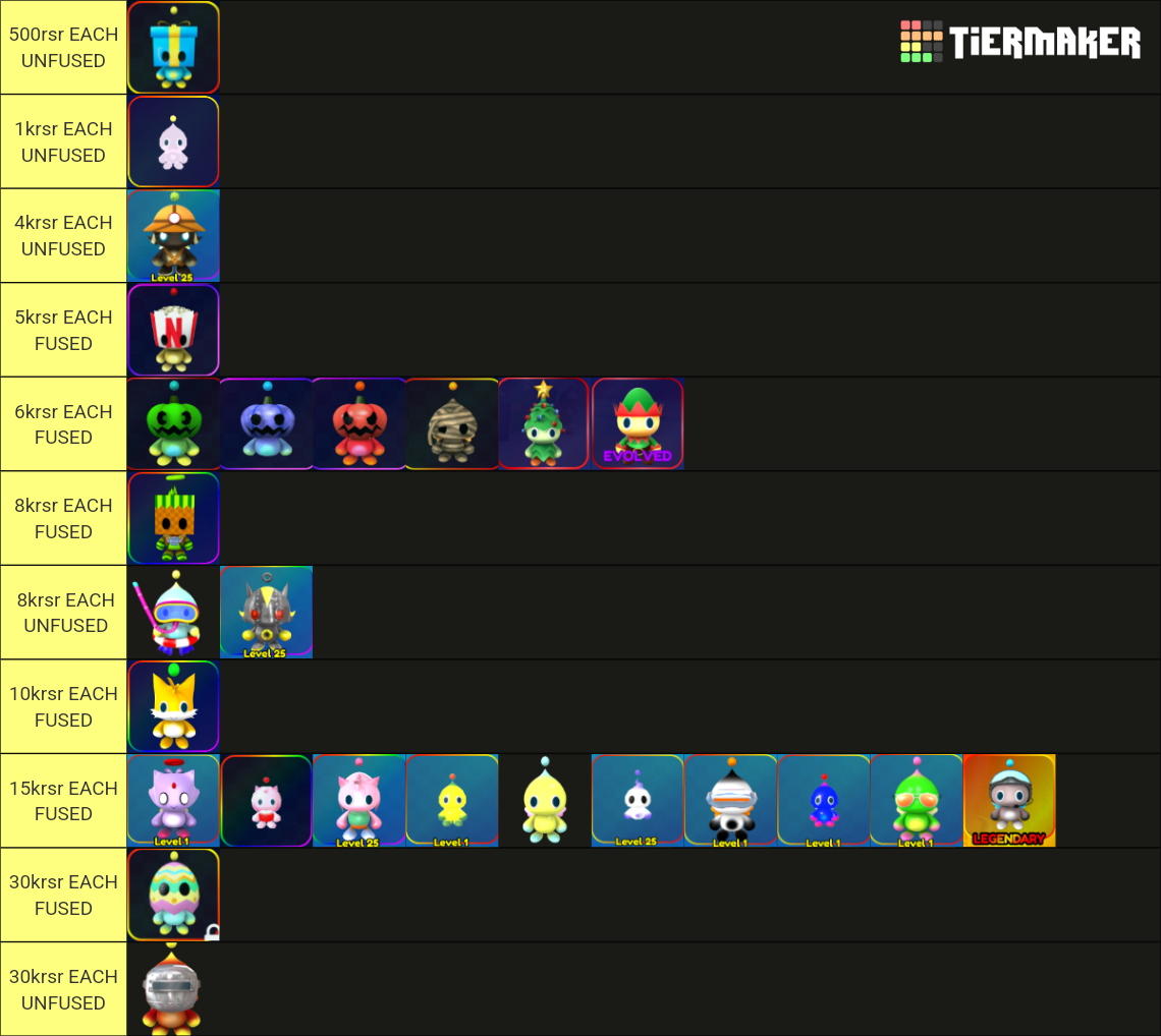 Chao Tier List (Community Rankings) - TierMaker