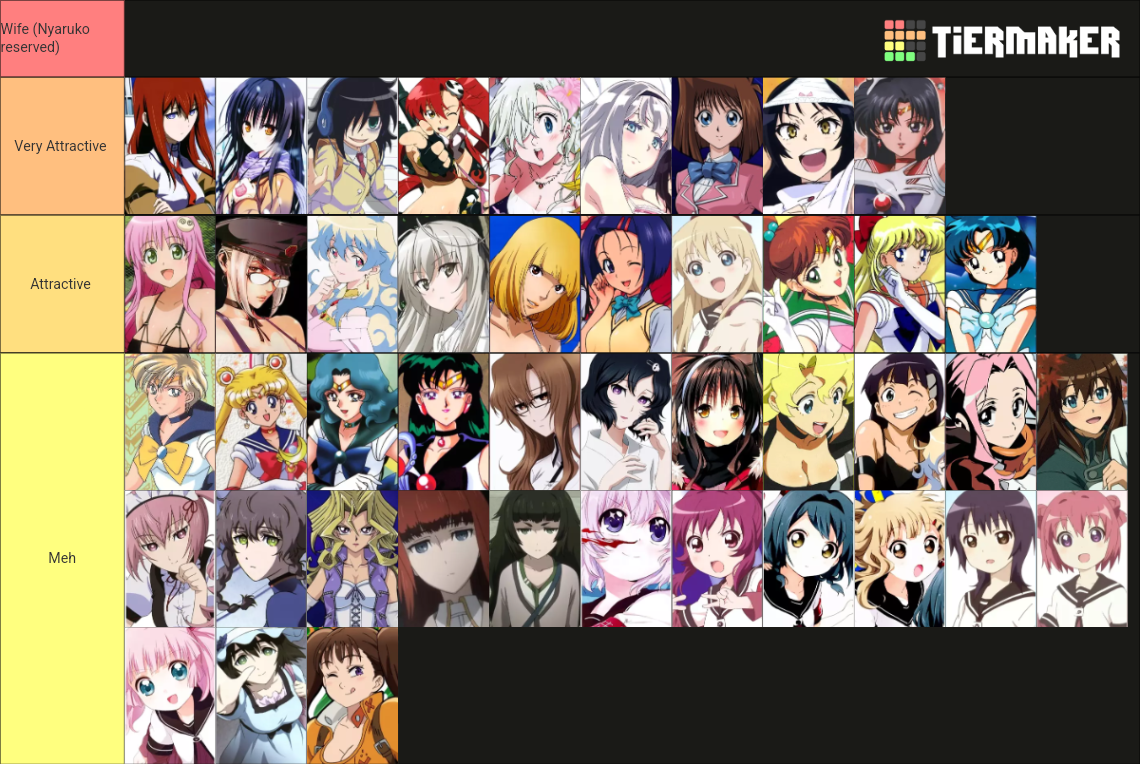 ANIME WAIFU MEGALIST (1400 Characters PART 2! Anime P-Z) Tier List ...