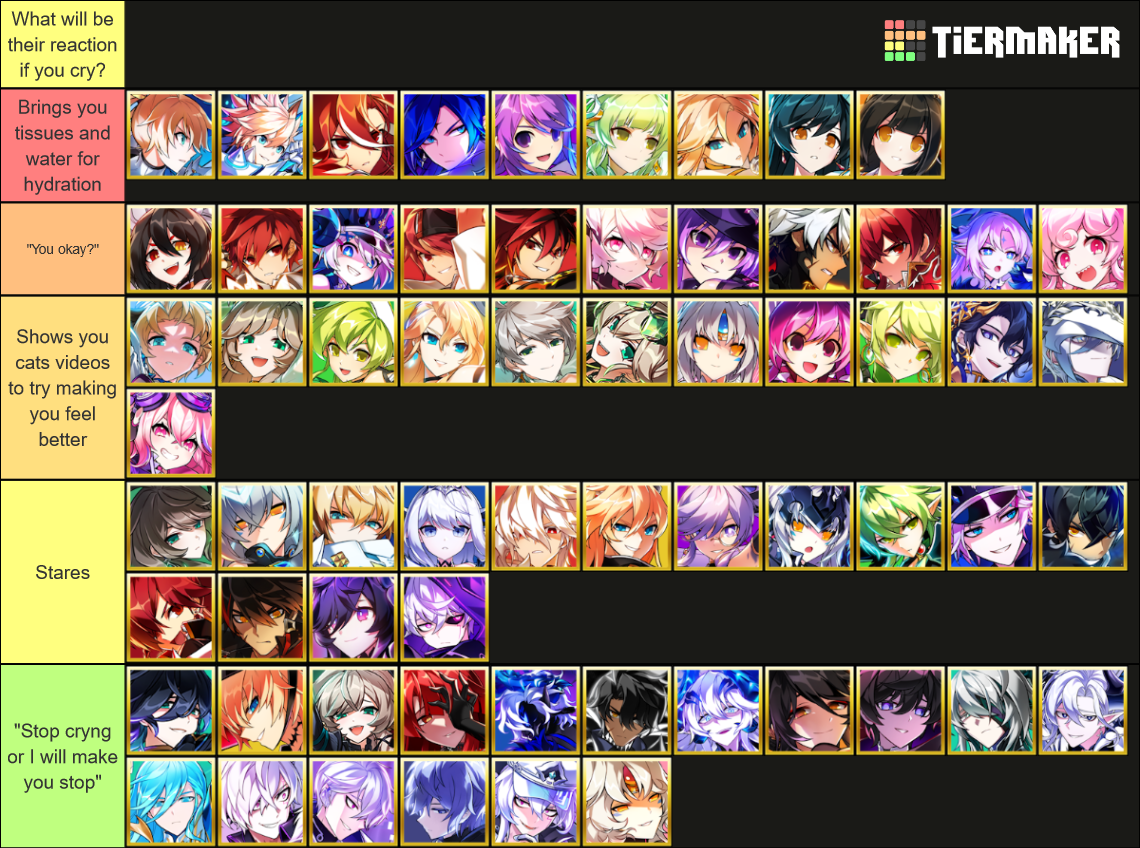 Elsword all classes (Master Class) Tier List (Community Rankings ...