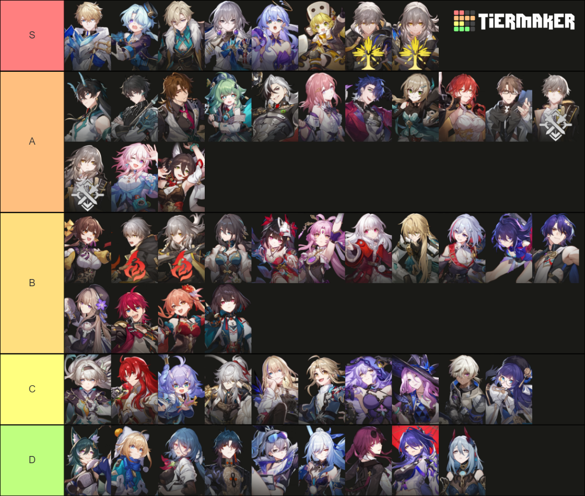Honkai Star Rail Characters Tier List (Community Rankings) - TierMaker