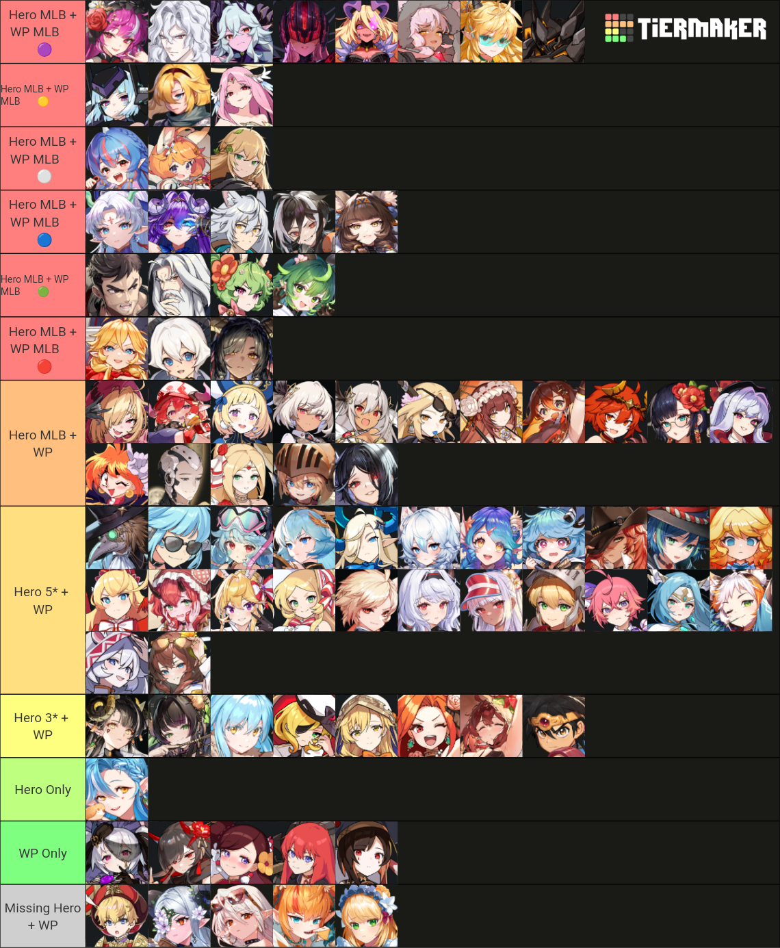 Guardian Tales ALL HEROES Tier List (Community Rankings) - TierMaker