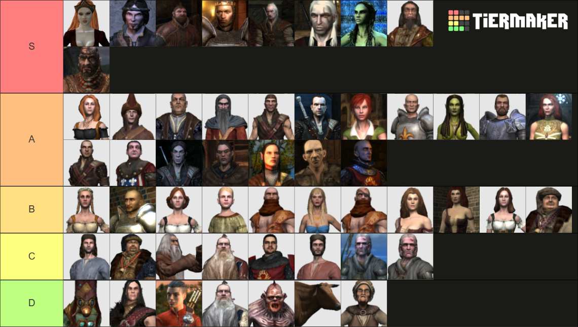 Witcher 1 Characters Tier List (Community Rankings) - TierMaker