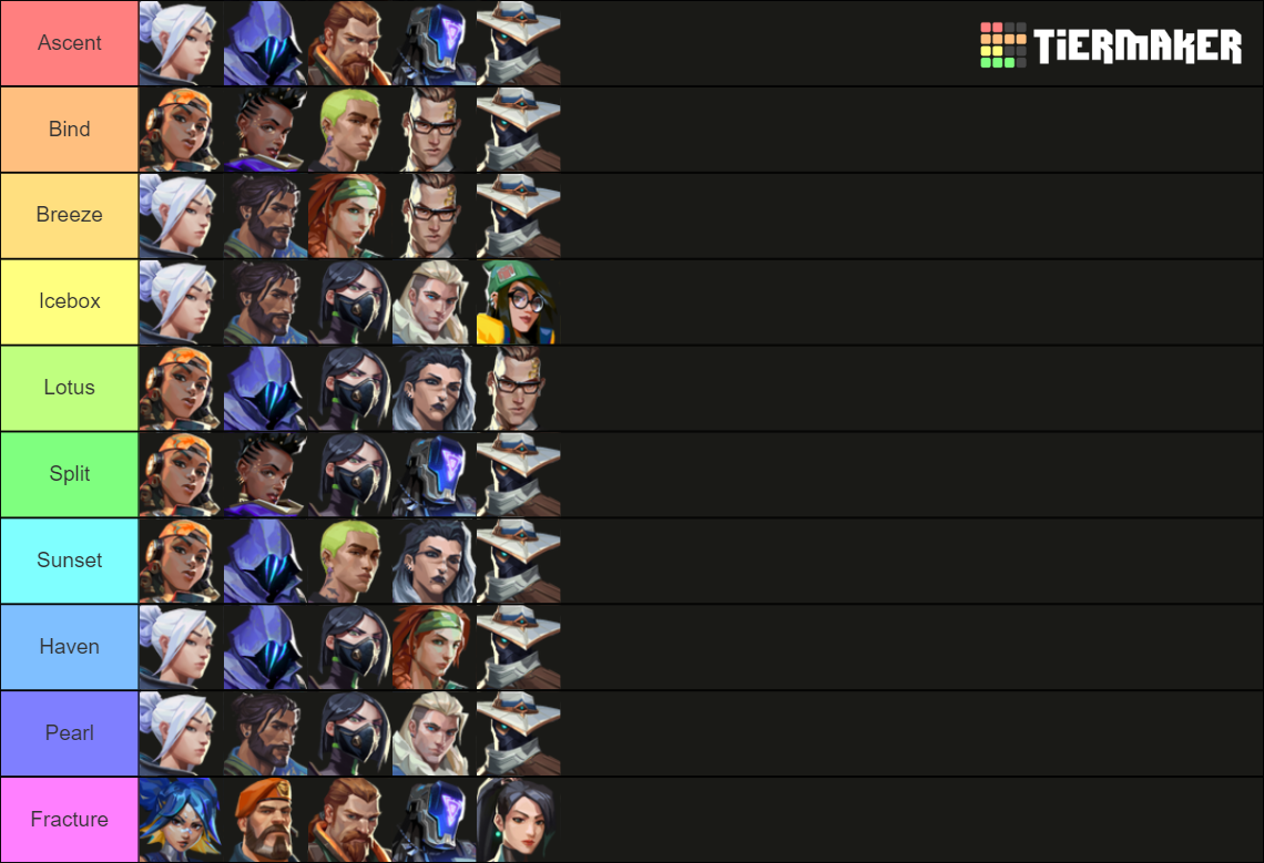 ALL CURRENT VALORANT MAPS IN ROTATION Tier List (Community Rankings ...