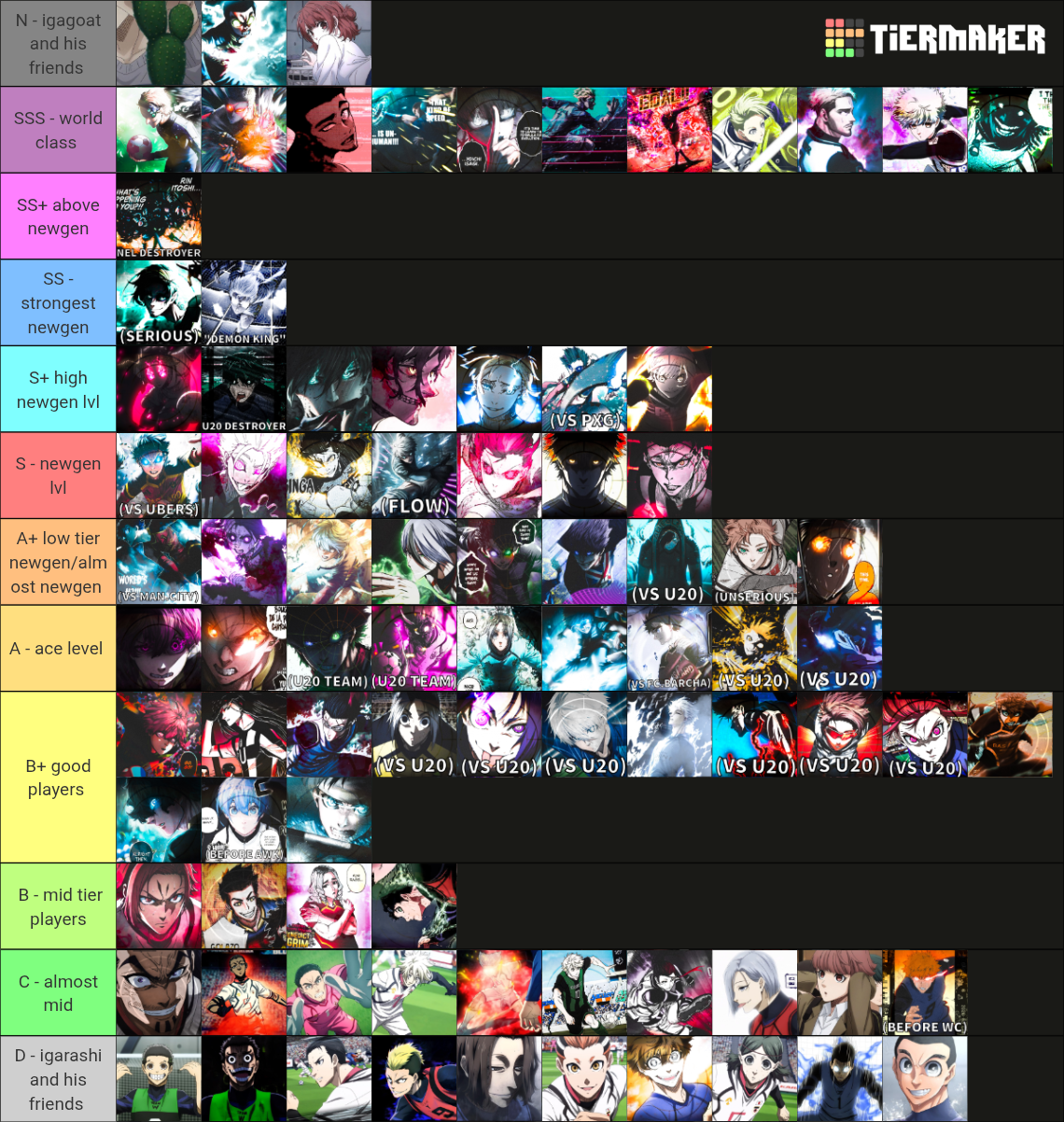 Blue lock ranking (300) Tier List (Community Rankings) - TierMaker