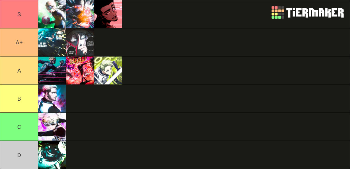 Blue lock ranking (300) Tier List (Community Rankings) - TierMaker