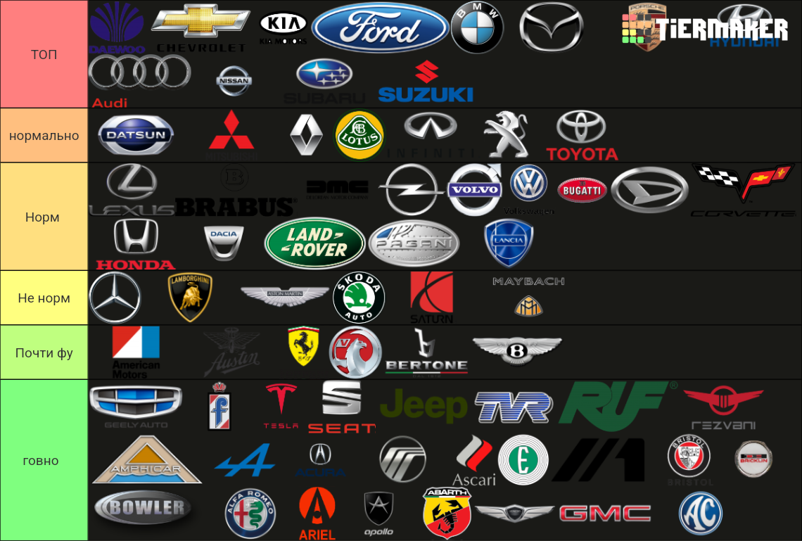Car Logo Tier List (Community Rankings) - TierMaker