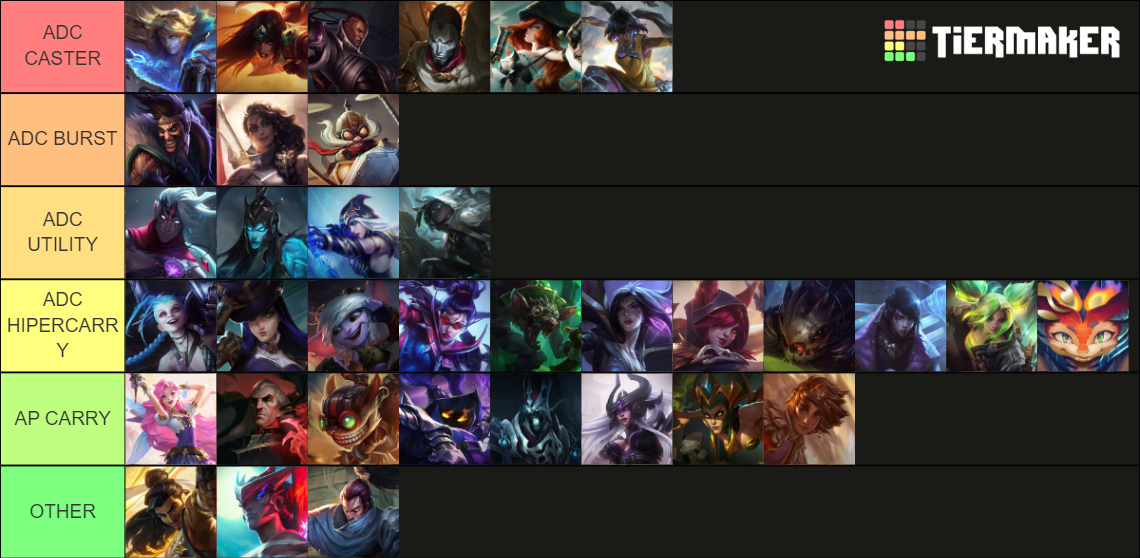 League of Legends ADC Champions (10.01.2024) Tier List (Community ...