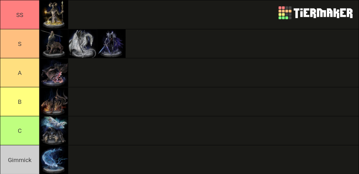 All Elden Ring Nightreign Night Lords Tier List (Community Rankings ...