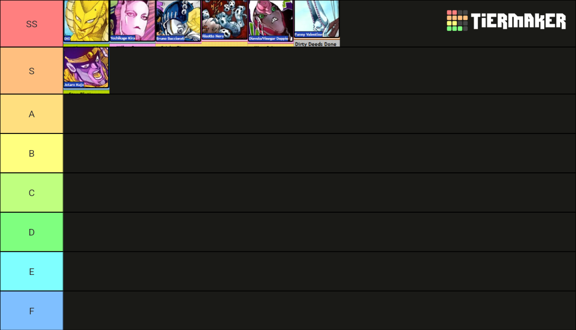 Jojo's Bizarre Adventure All Stands Tier List (Community Rankings ...
