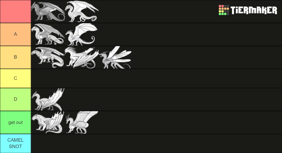 Wings of Fire Tribe Tier List (Community Rankings) - TierMaker