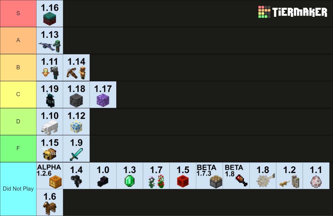 Rank Every Minecraft Update Tier List (Community Rankings) - TierMaker