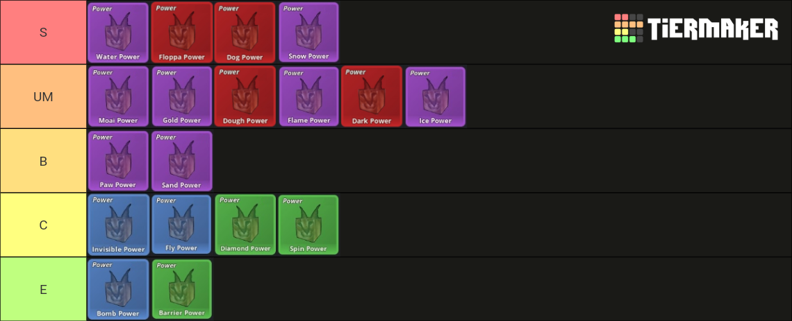 Meme Sea Powers/Fruits Tier List (Community Rankings) - TierMaker