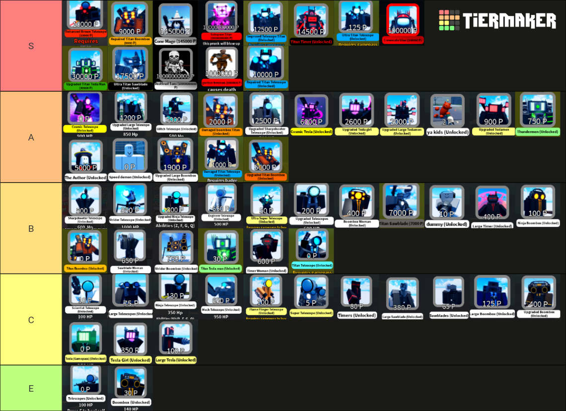 Super Box Siege Defense Character Tier List (Community Rankings ...
