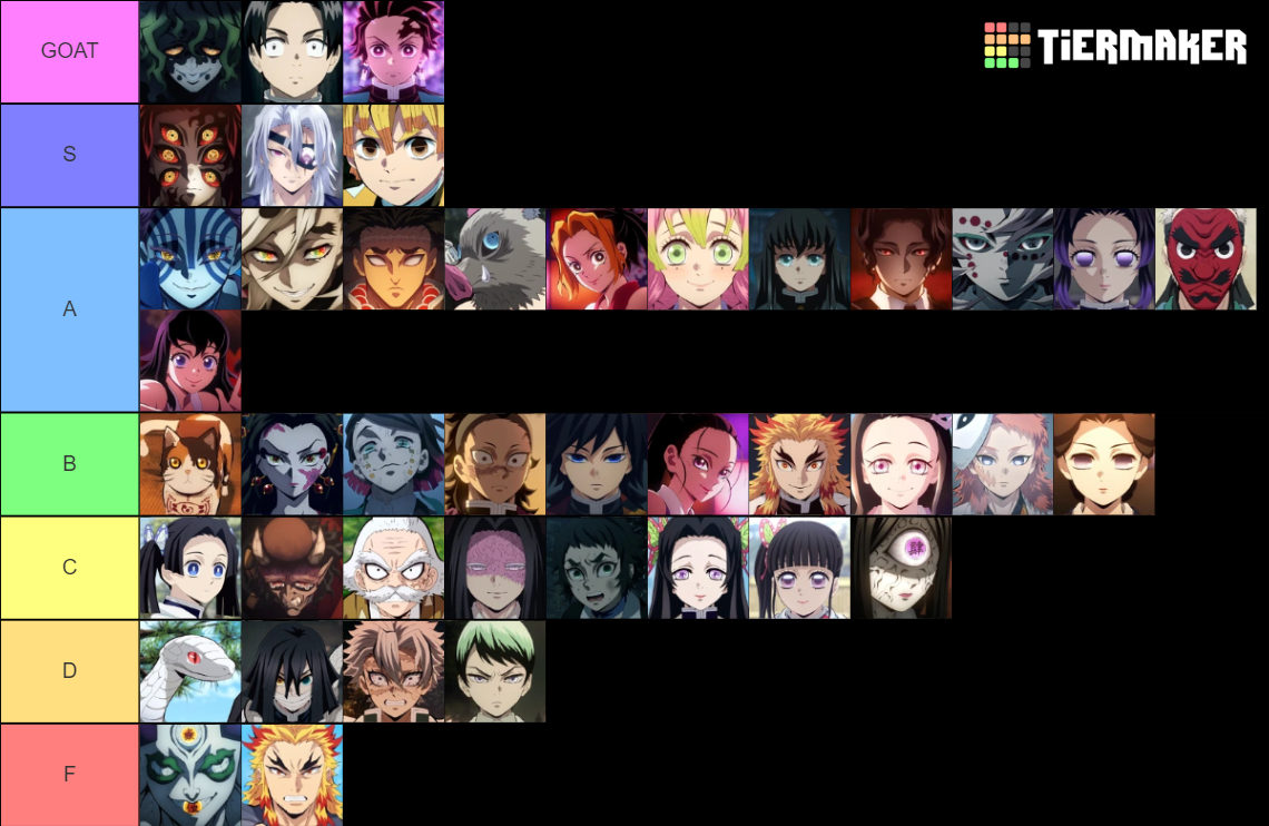 Demon Slayer Tierlist Tier List (Community Rankings) - TierMaker