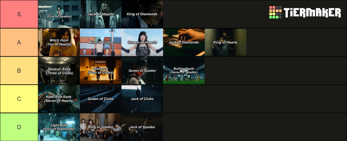 Alice in Borderland All Games Tier List (Community Rankings) - TierMaker