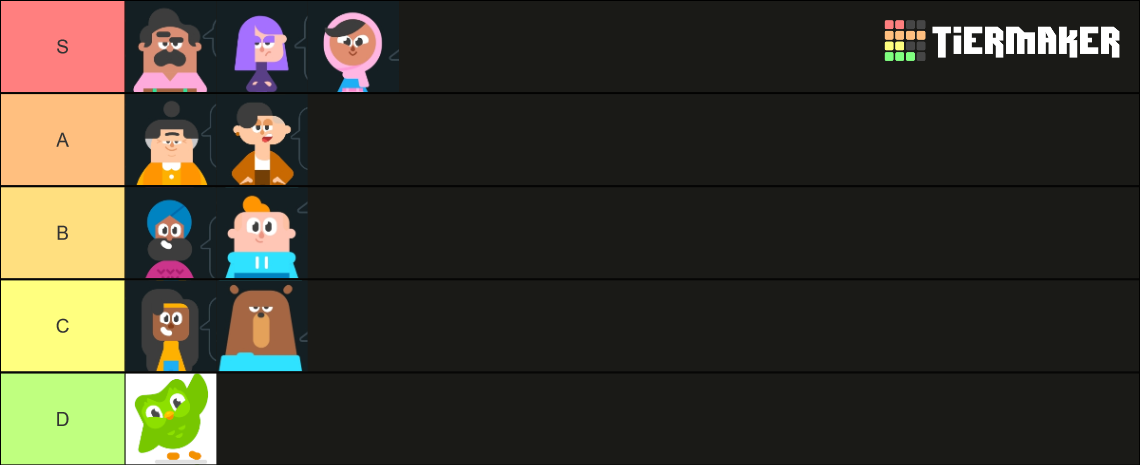 Duolingo Characters Tier List (Community Rankings) - TierMaker