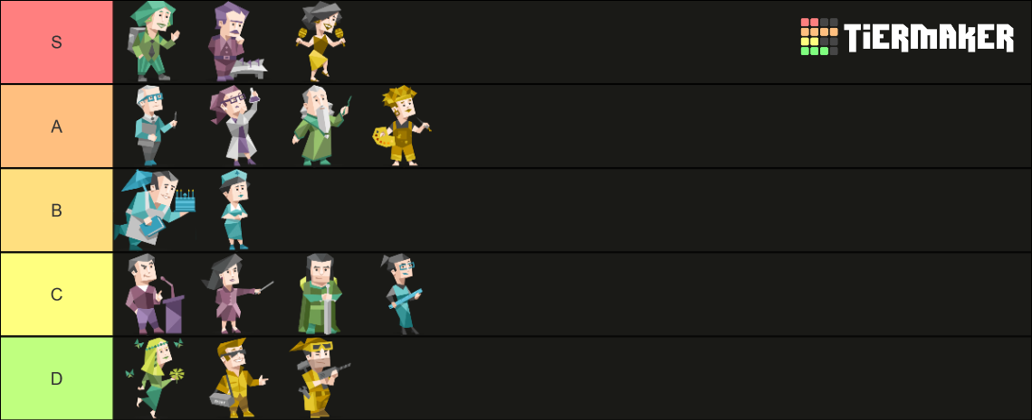 MBTI (16Personalities) Tier List (Community Rankings) - TierMaker