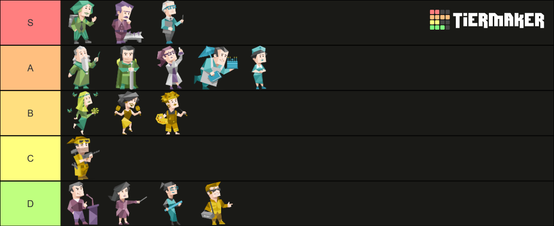 MBTI (16Personalities) Tier List (Community Rankings) - TierMaker
