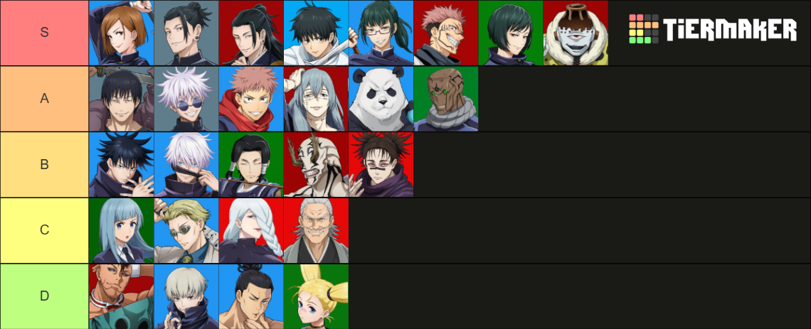 Jujutsu Kaisen Cursed Clash roster Tier List (Community Rankings ...