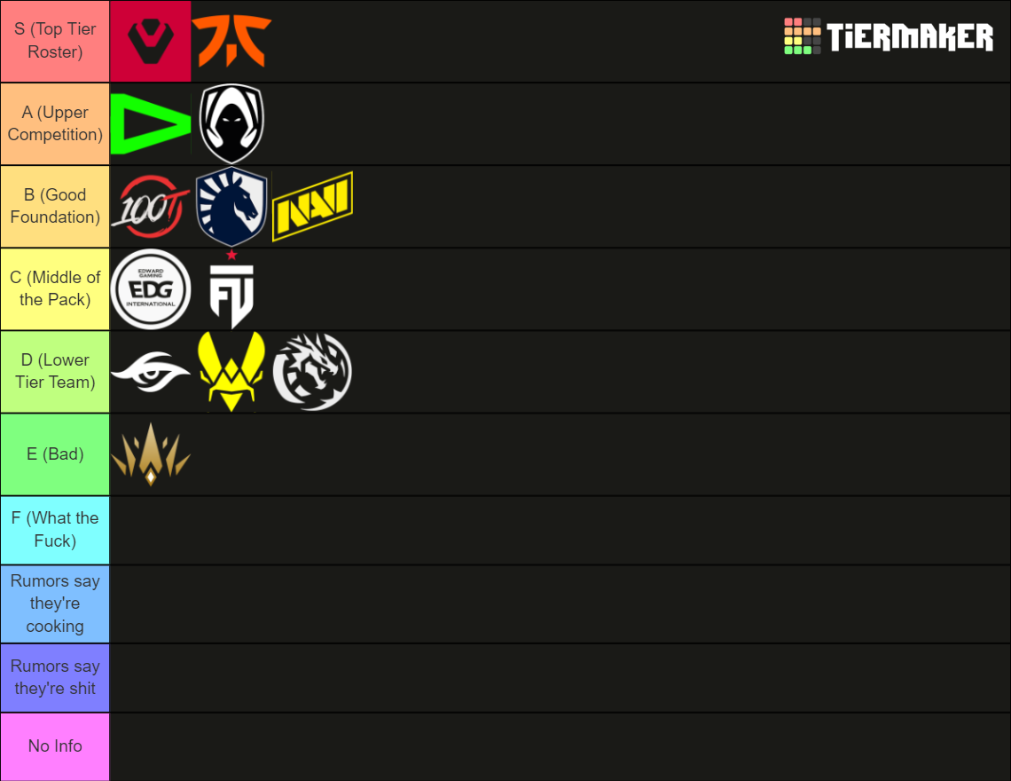 Valorant Teams (2023-2024) Tier List (Community Rankings) - TierMaker
