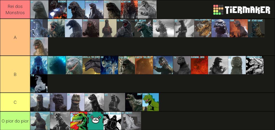 Godzilla Design Tier List (Community Rankings) - TierMaker