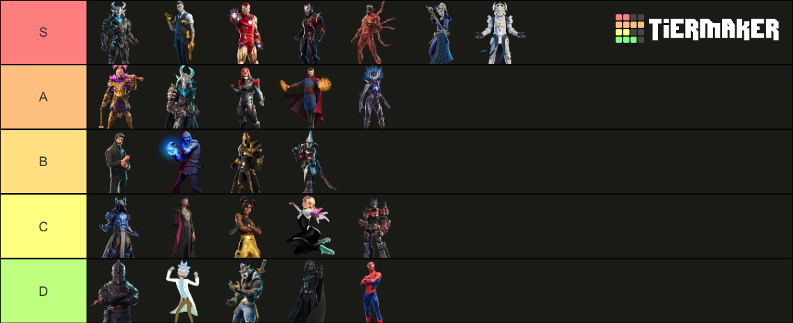 Fortnite Tier 100 Skins (C1S2-S:OG) Tier List (Community Rankings ...