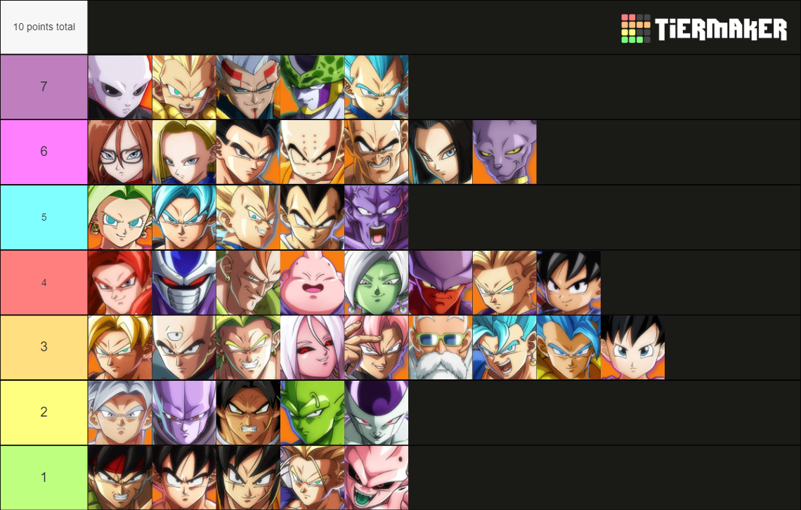 DRAGON BALL FighterZ (with 21 Lab Coat) Tier List (Community Rankings ...